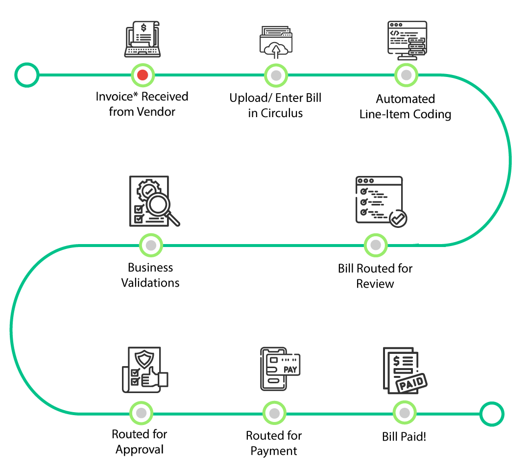 Invoice Processing Post AP Automation with Circulus - circulus.io Invoice Processing Post AP Automation with Circulus - circulus.io
